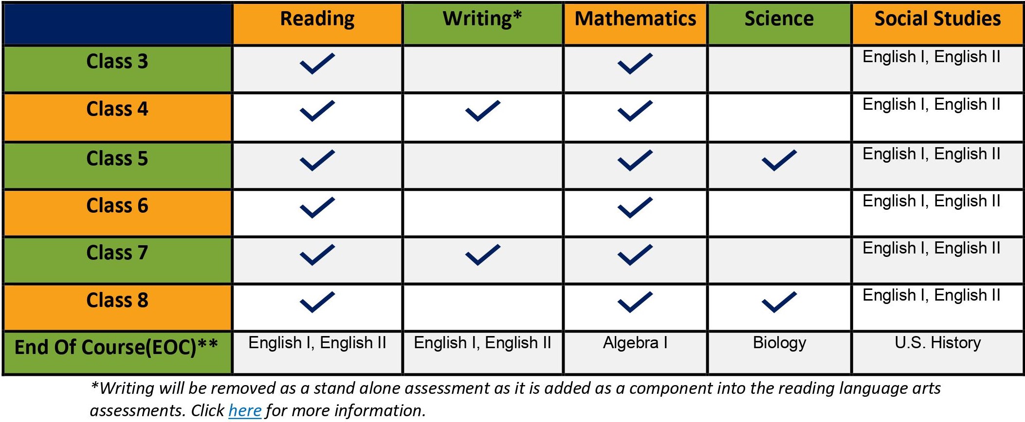 Texas Staar Reading Passages