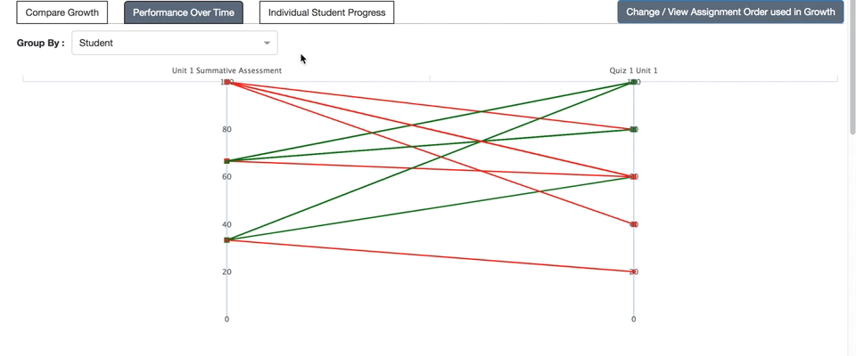 Online Assessment District Platform | Edcite Schools